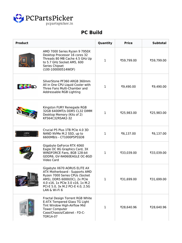 Product Builder | PDF