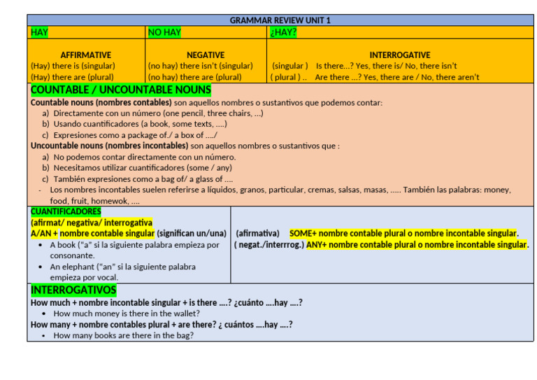 tabla repaso gramatica 1 there is there are countab uncount a an some ...