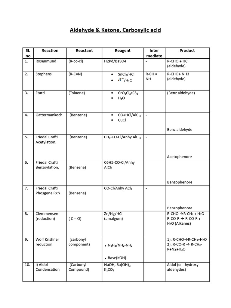 Aldehyde | PDF | Aldehyde | Carbon Compounds