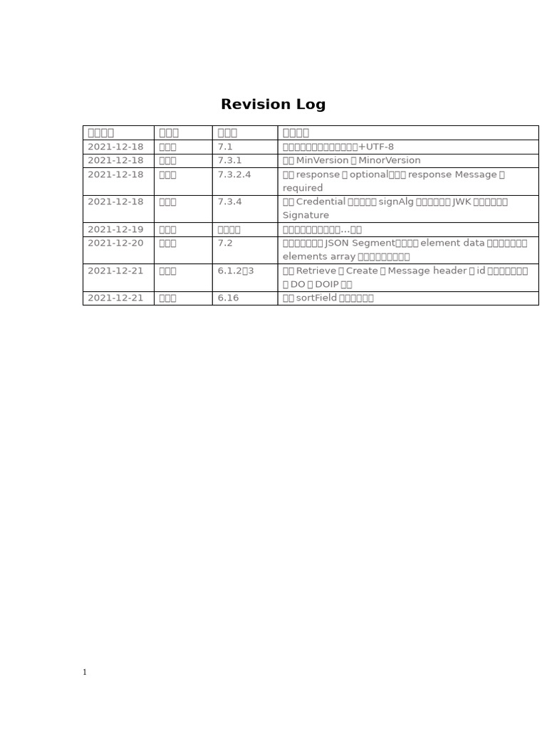 Digital Object Interface Protocol Specification (v2.1) | PDF | Json | Parameter (Computer ...