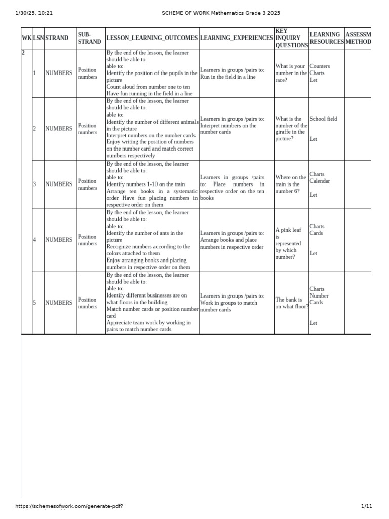 SCHEME of WORK Mathematics Grade 3 2025 Term I | PDF | Mathematics