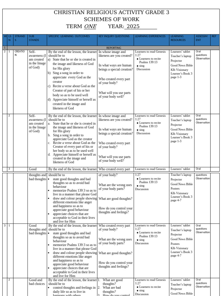 GRADE - 3 - TERM - 1 - CRE - SCHEMES - Visionary 2025 | PDF | Moses | Adam