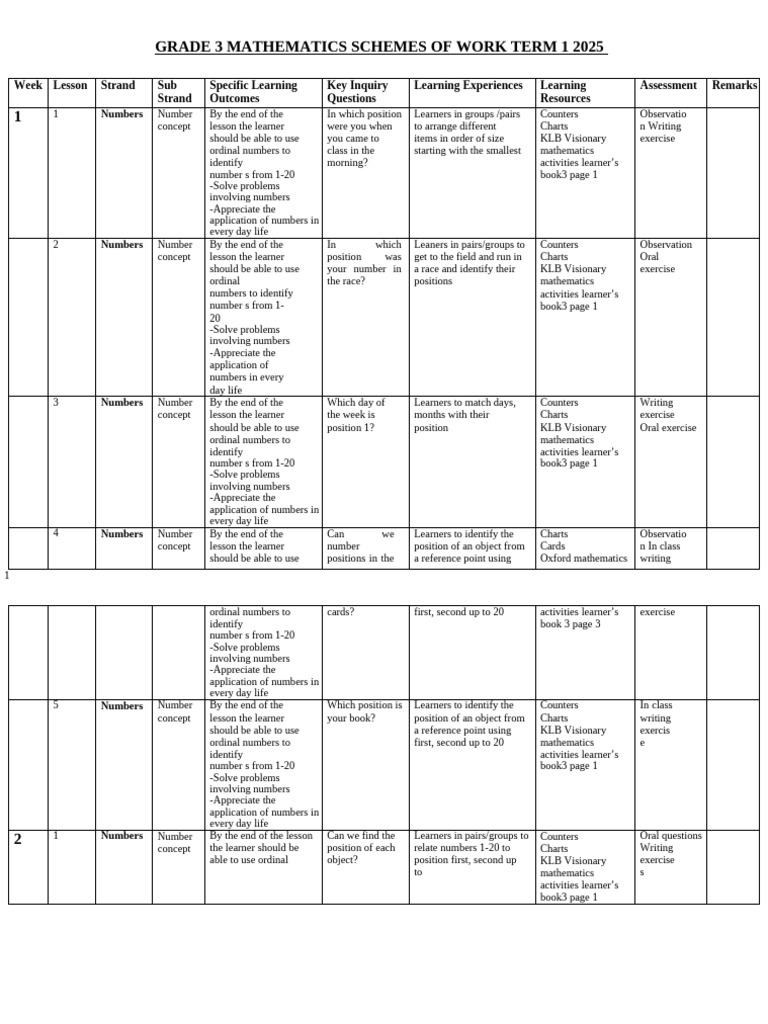 Grade 3 Term 1 Mathematics Schemes | PDF | Mathematics