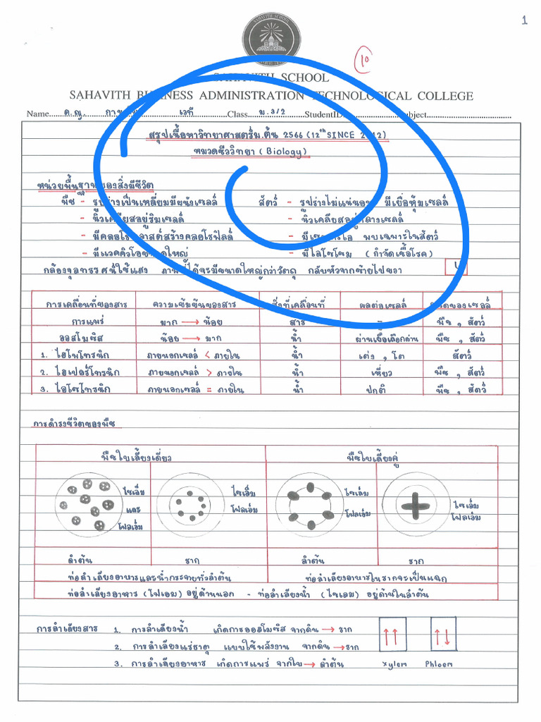Roukrat Thanaphat - 21 หน้า 2566 2 | PDF