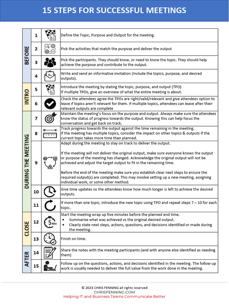 15 Steps For Successful Meetings | PDF