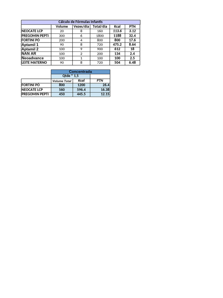 Cálculo de Fórmulas Infantis por Peso | PDF