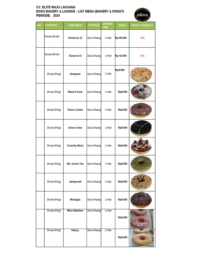 Boos Cafe - Bakery & Donut List Menu (2024) Word | PDF | Cakes ...