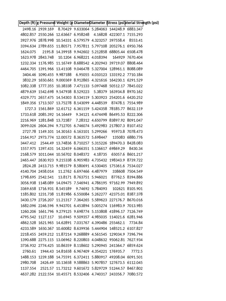 casing_stress_analysis_dataset_4 | PDF