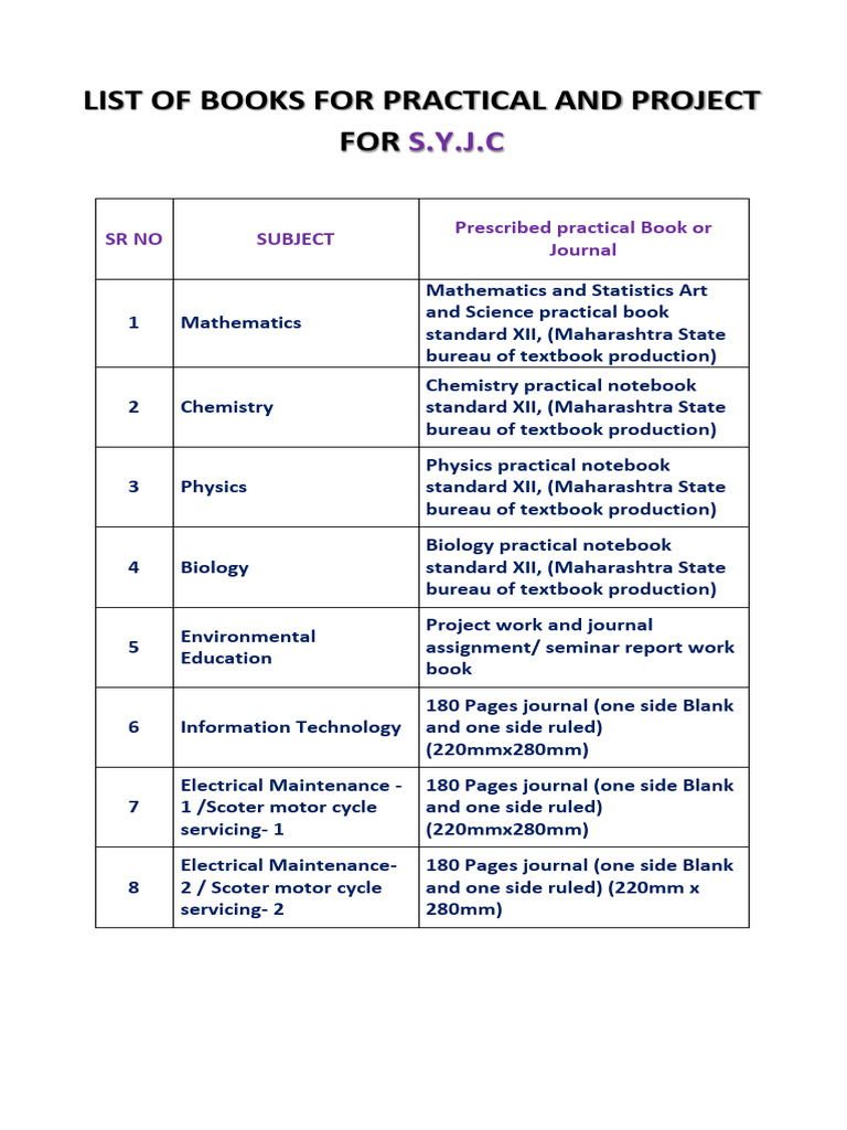 Syjc List of Practical Handbook | PDF