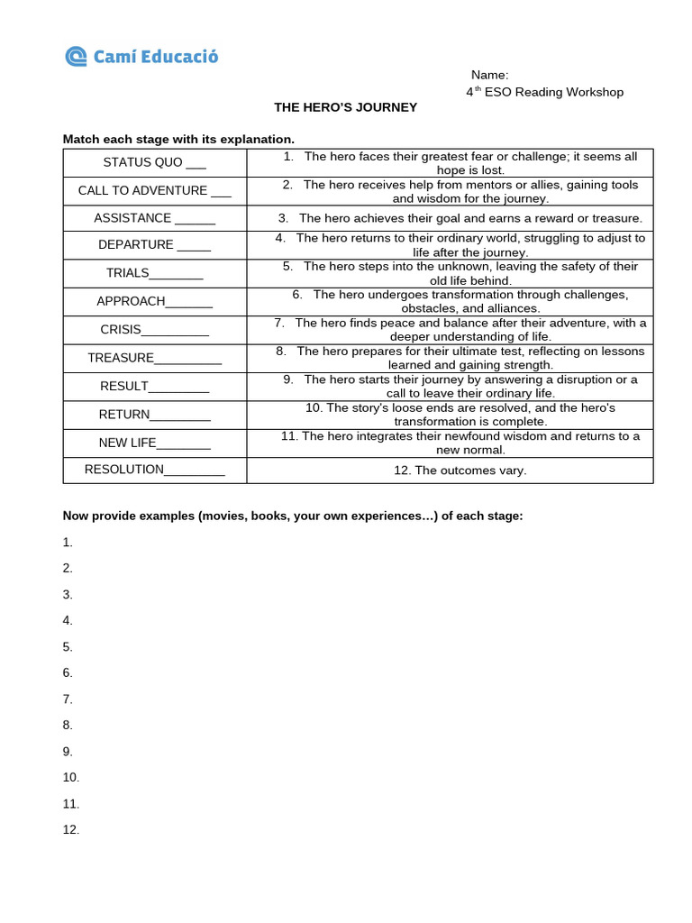 Hero's Journey Stages Explained | PDF | Hero