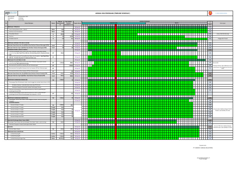 Timeline Schedule Sisa Pekerjaan ESS' | PDF