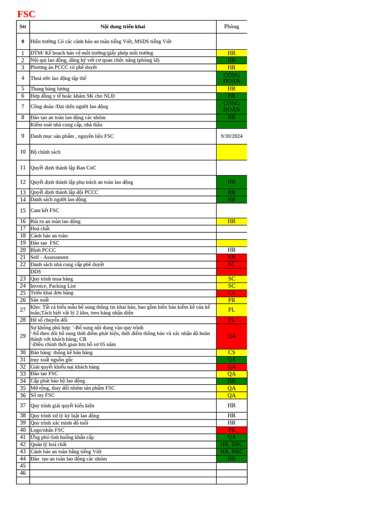 List Công Việc FSC | PDF