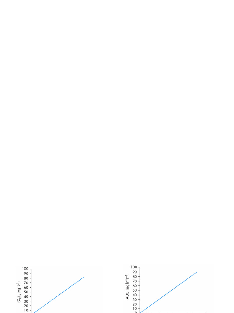 Nonlinear Pharmacokinetics | PDF | Pharmacokinetics | Enzyme Kinetics