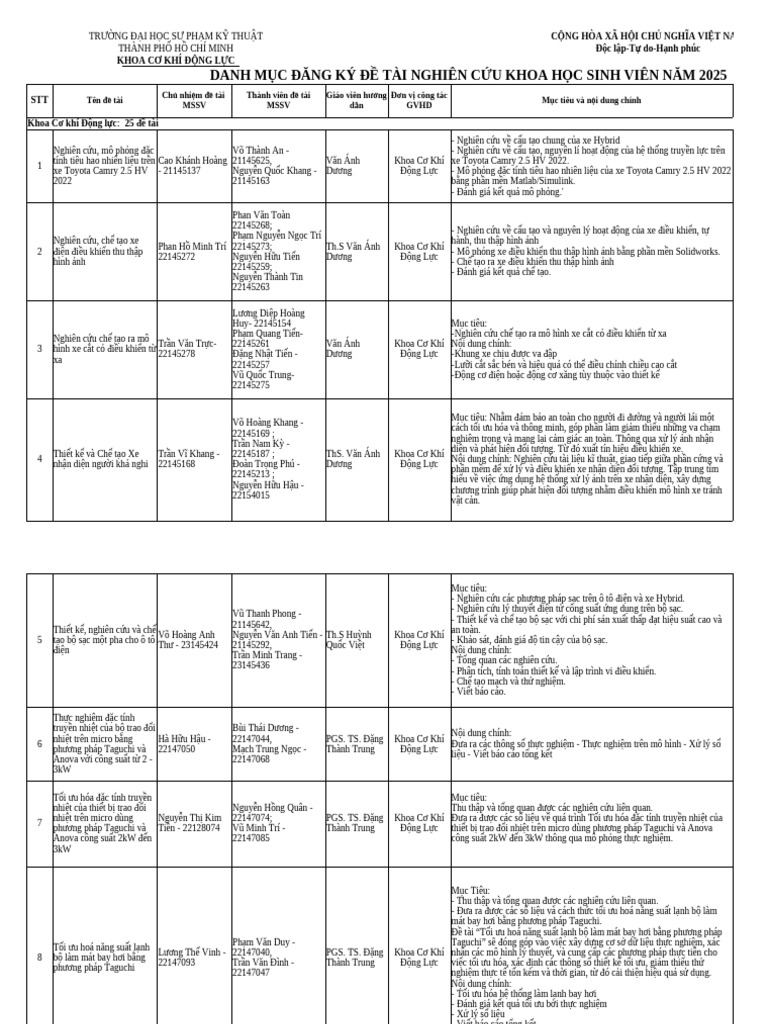 1 Danh Mục Tổng Đề Tài NCKH SV Năm 2025 | PDF