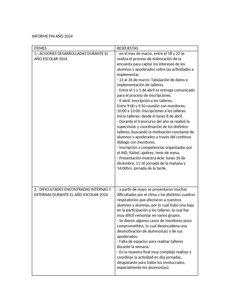 Informe Acle Coordinació Acle 2024 | PDF