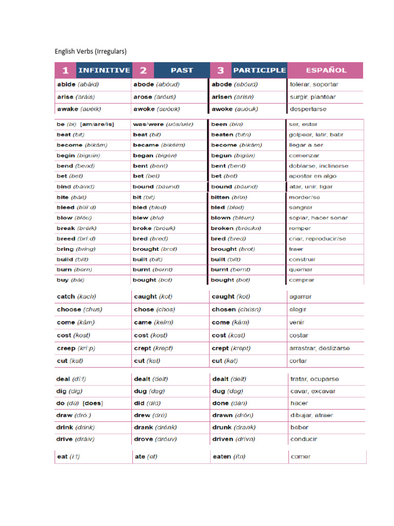 English Verbs Irregulars | PDF