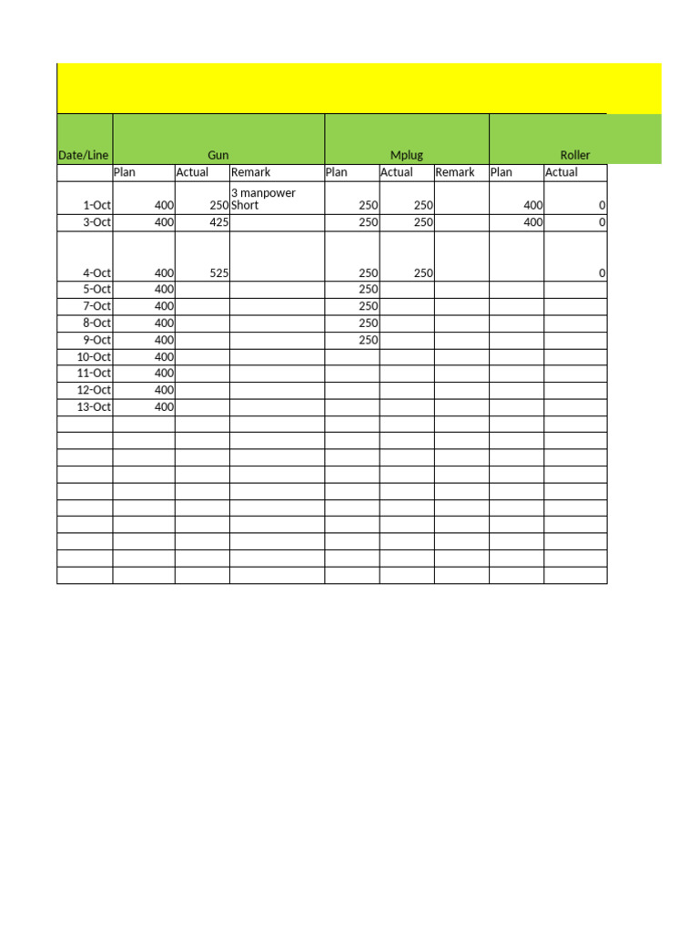 Production Plan | PDF