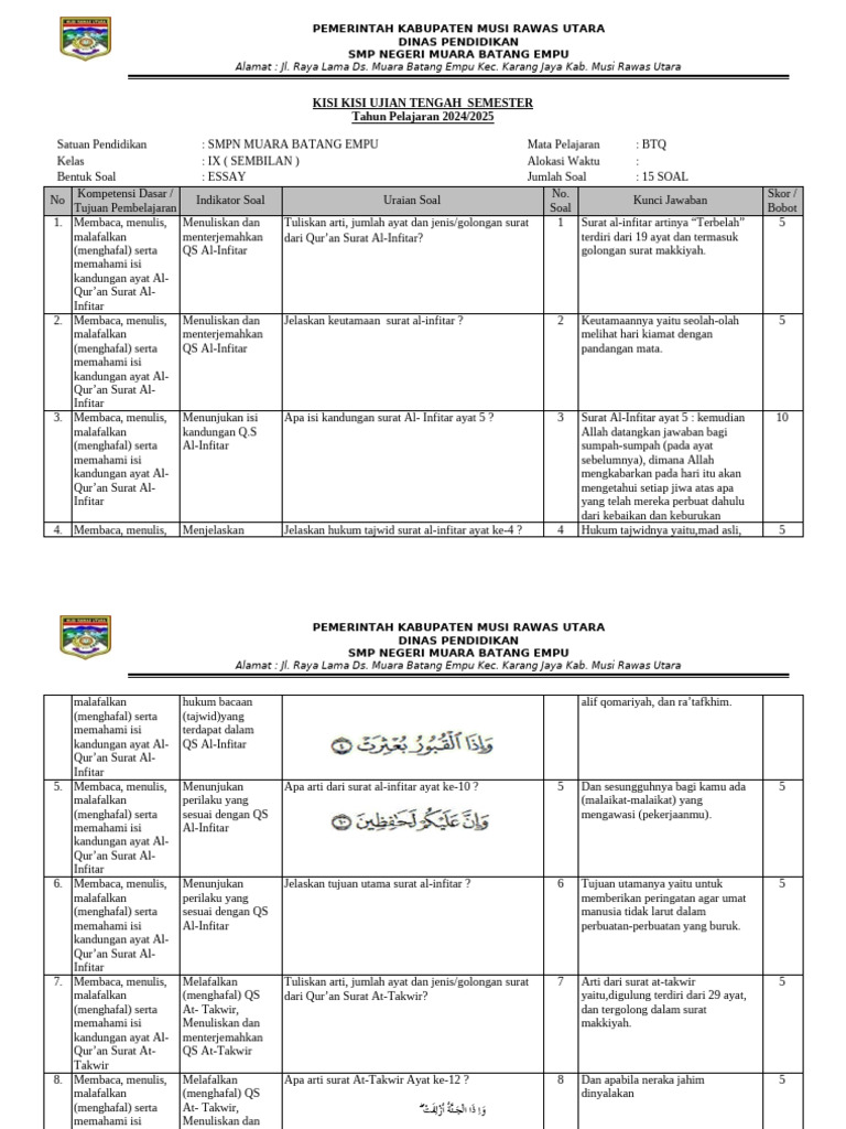 Kisi-Kisi Soal Dan Kartu Soal BTQ Kelas 9 | PDF