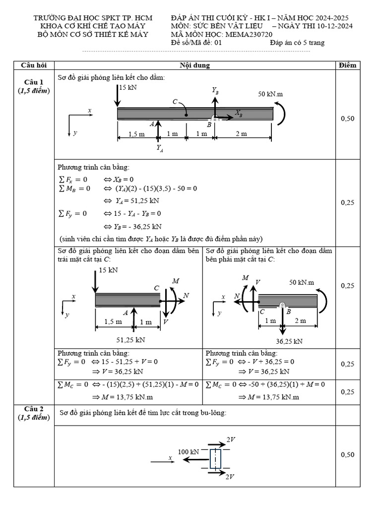 Đáp án thi cuối kỳ SBVL 2024-2025 - Hệ CLC - Thi ngày 10-12-2024 | PDF