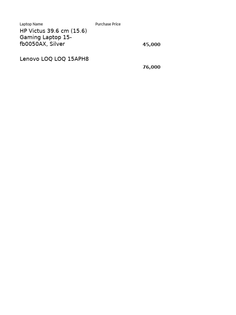 Likith Laptops | PDF