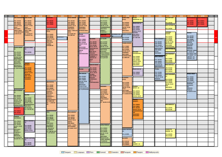 Daily Berth Plan | PDF