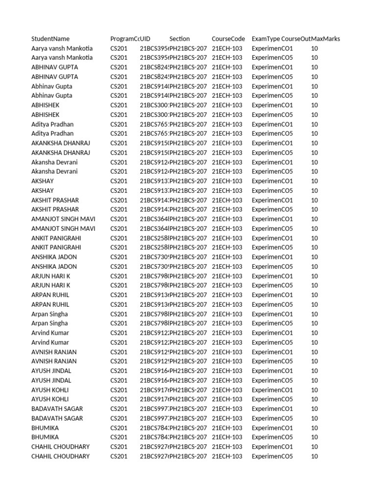 Student_Marks_21ECH-103_PH21BCS-207_Experiment-10_6f976b95-8b1c-4155-b116-017b21885bf7 | PDF