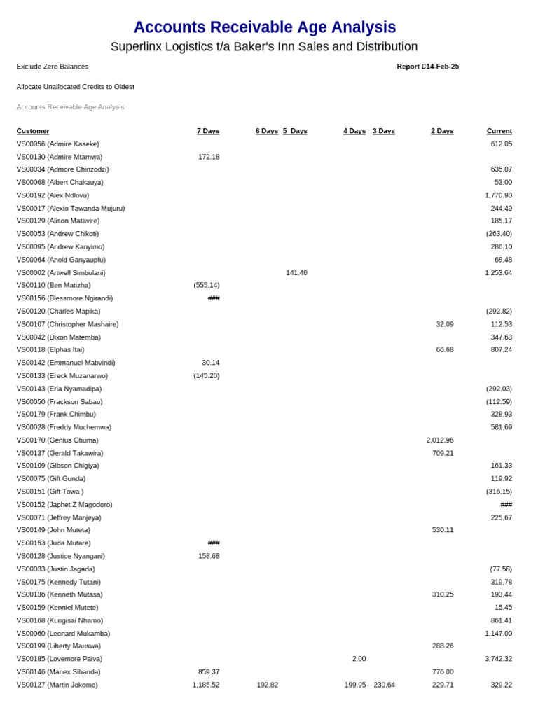 Accounts Receivable Age Analysis - 20250217 - 131028 | PDF | Accounting