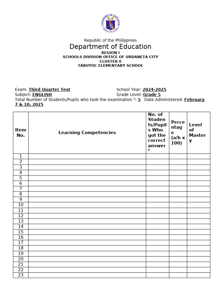 ESP, FIL, ENG Third Item Analysis | PDF | Educational Assessment And ...