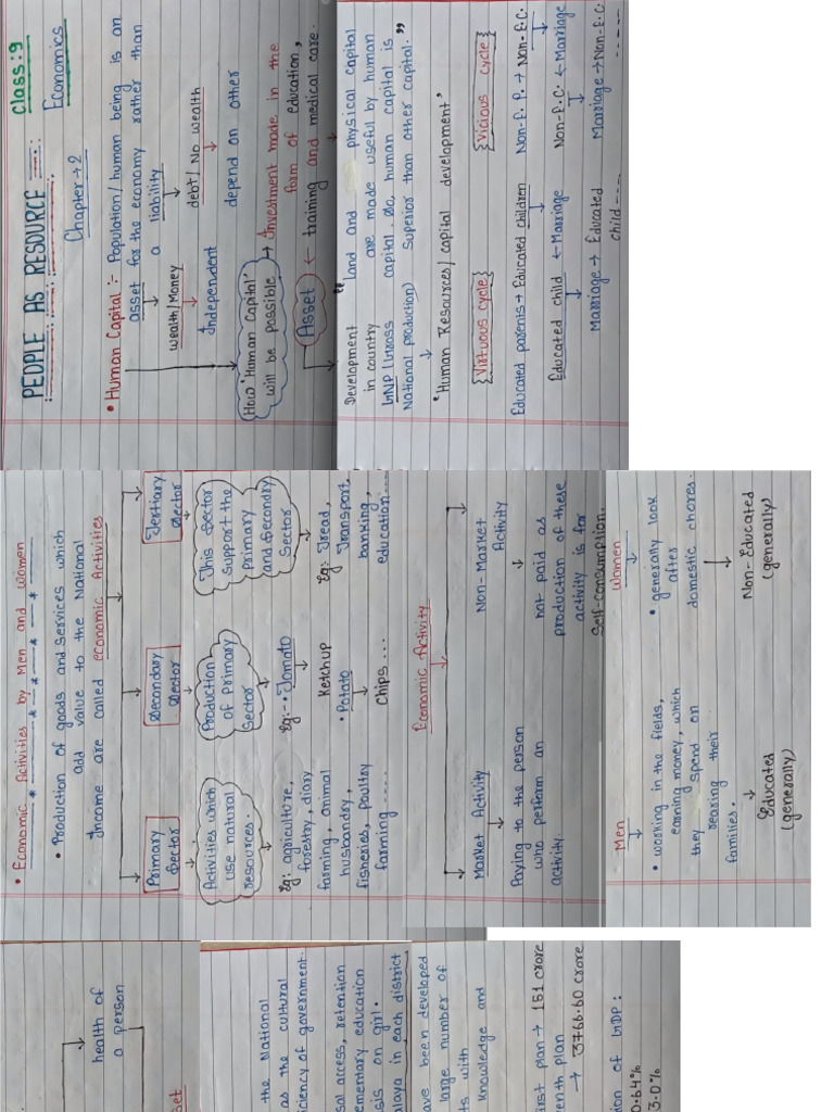Eco Chapter 2 People as Resources | PDF
