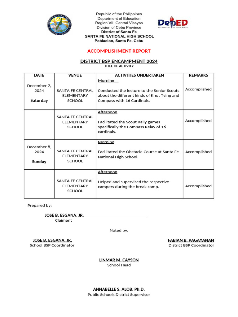 BSP 2024 Accomplishment Report District | PDF | Outdoor Recreation | Scouting And Guiding