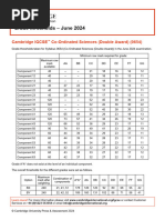 Geography 9696 June 2025 Grade Threshold Table | PDF