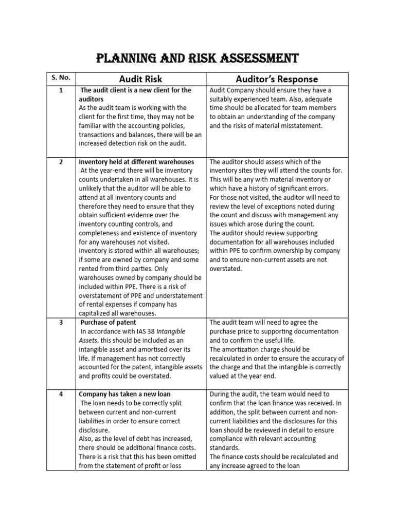 Audit Risk Assessment and Responses | PDF | Audit | Inventory