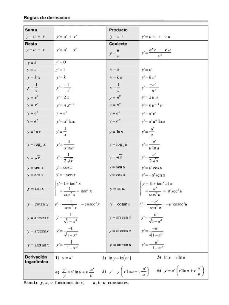 Tablas_y_reglas_de_derivacion_1 | PDF