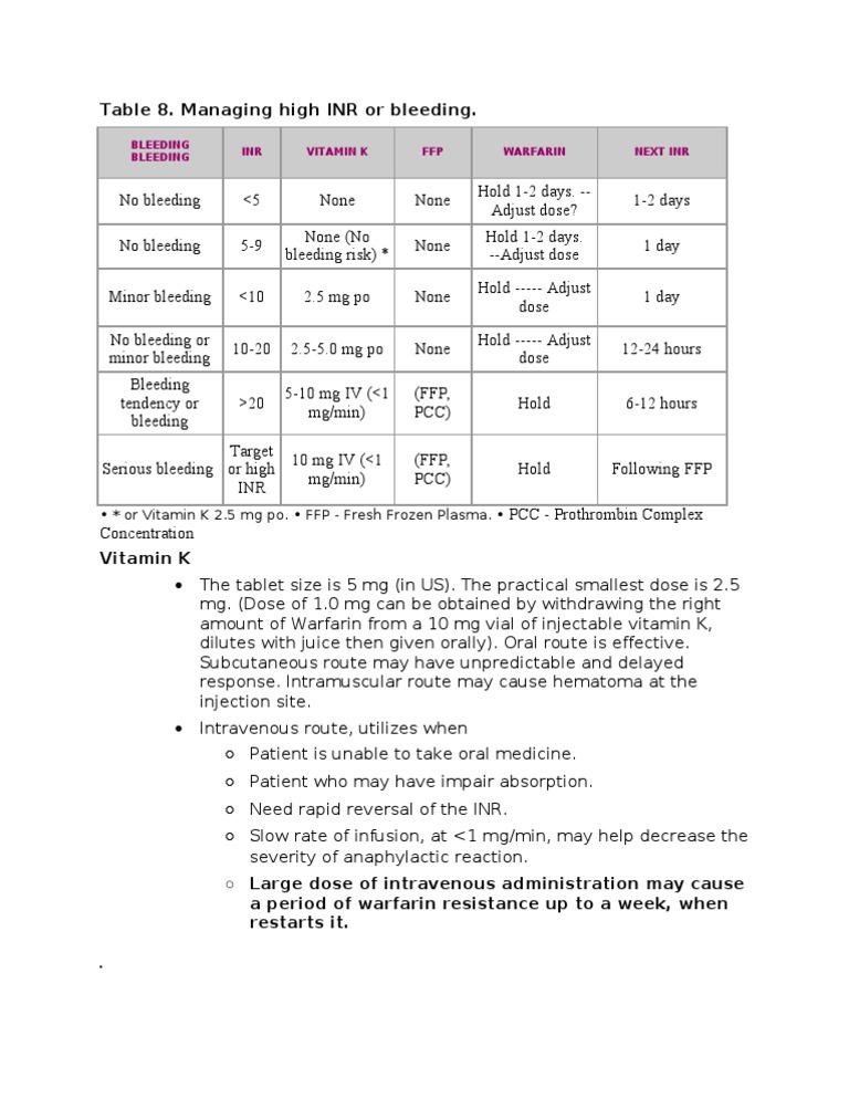 Elevated Inr Information | PDF | Cooking, Food & Wine | Wellness