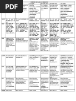 Class 2 Syllabus Overview 2024-2025 | PDF