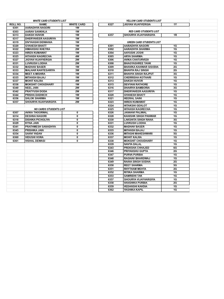 Student Card Categories List | PDF
