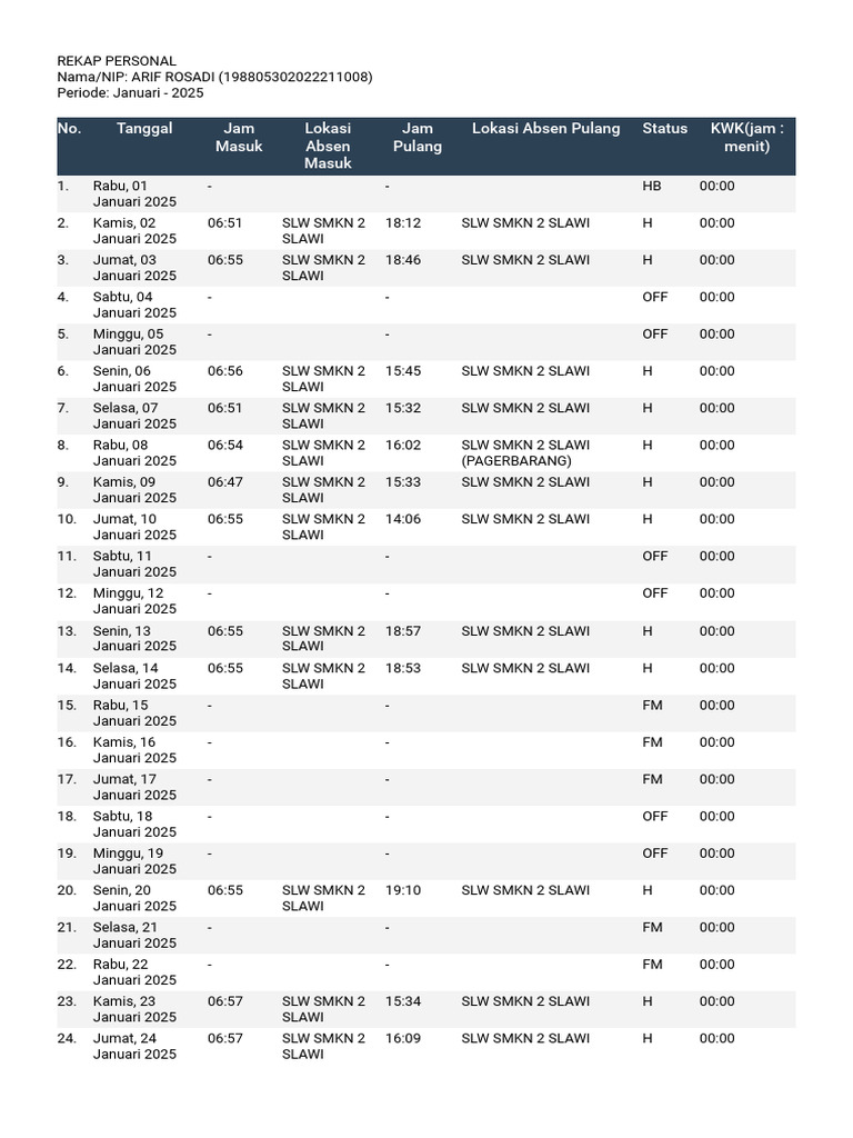 Rekap Kehadiran Arif Januari 2025 | PDF