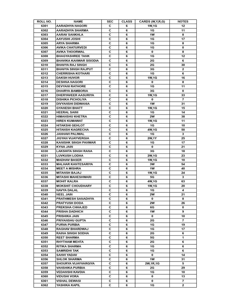 DEMERIT AND NOTES - Sheet1 | PDF