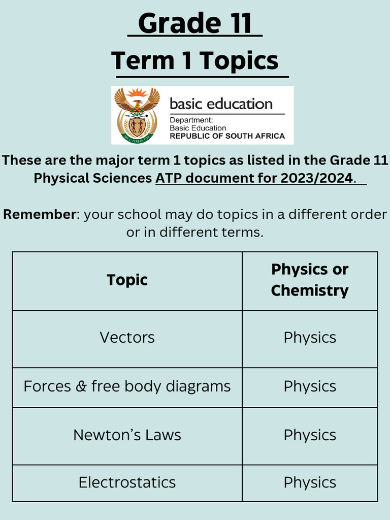 Grade 11 Term 1 Topics | PDF