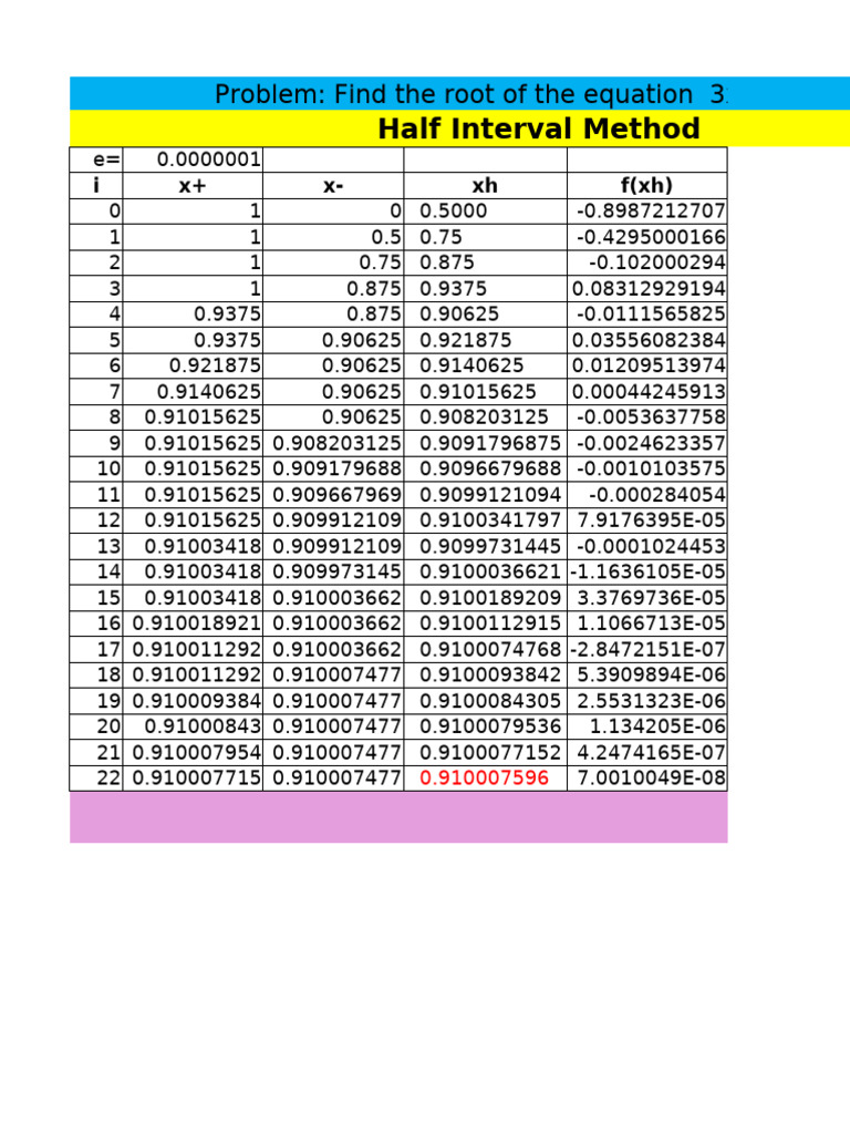 Numerical Methods On Finding Roots of Non Linear Equations | PDF | Algorithms | Mathematical ...