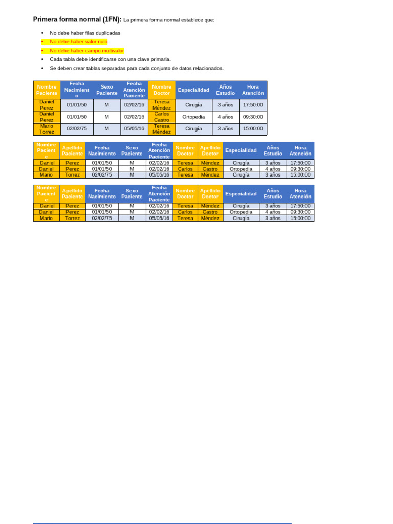 Primera Forma Normal en Bases de Datos | PDF | Gestión de datos | Bases ...