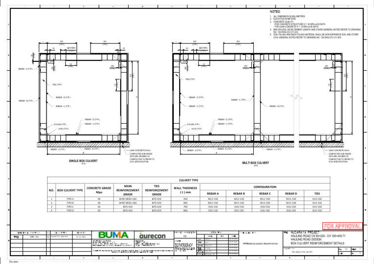 130-DWG-CIV-311.017-A BOX CULVERT REINFORCEMENT DETAIL 3-1 | PDF ...