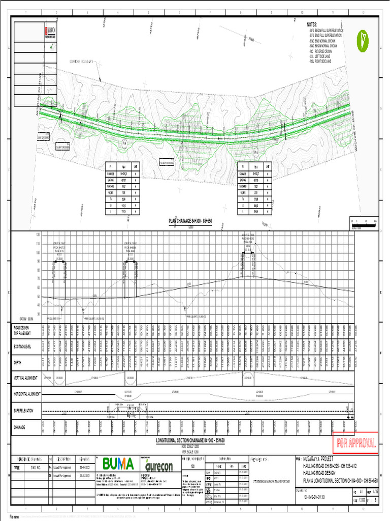 130-DWG-CIV-311.103-B PLAN LONG SEC CH 84+300 - 85+650_SST | PDF