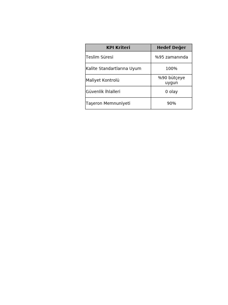 kpi-sla-ornek | PDF