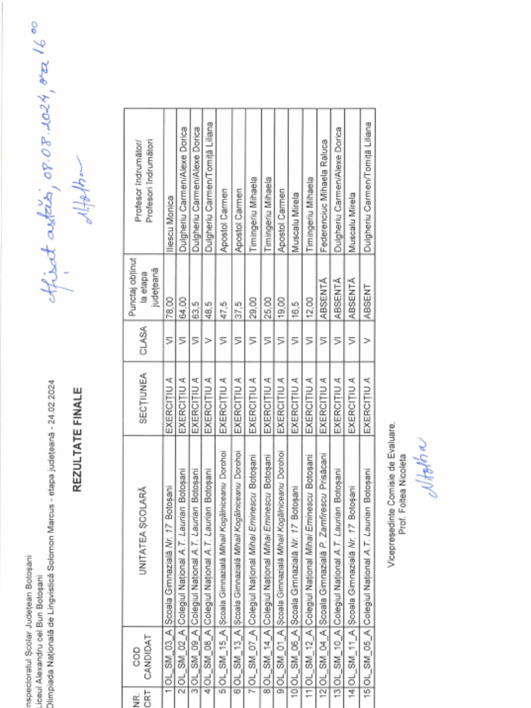 Rezultate Finale - ONL - SM | PDF