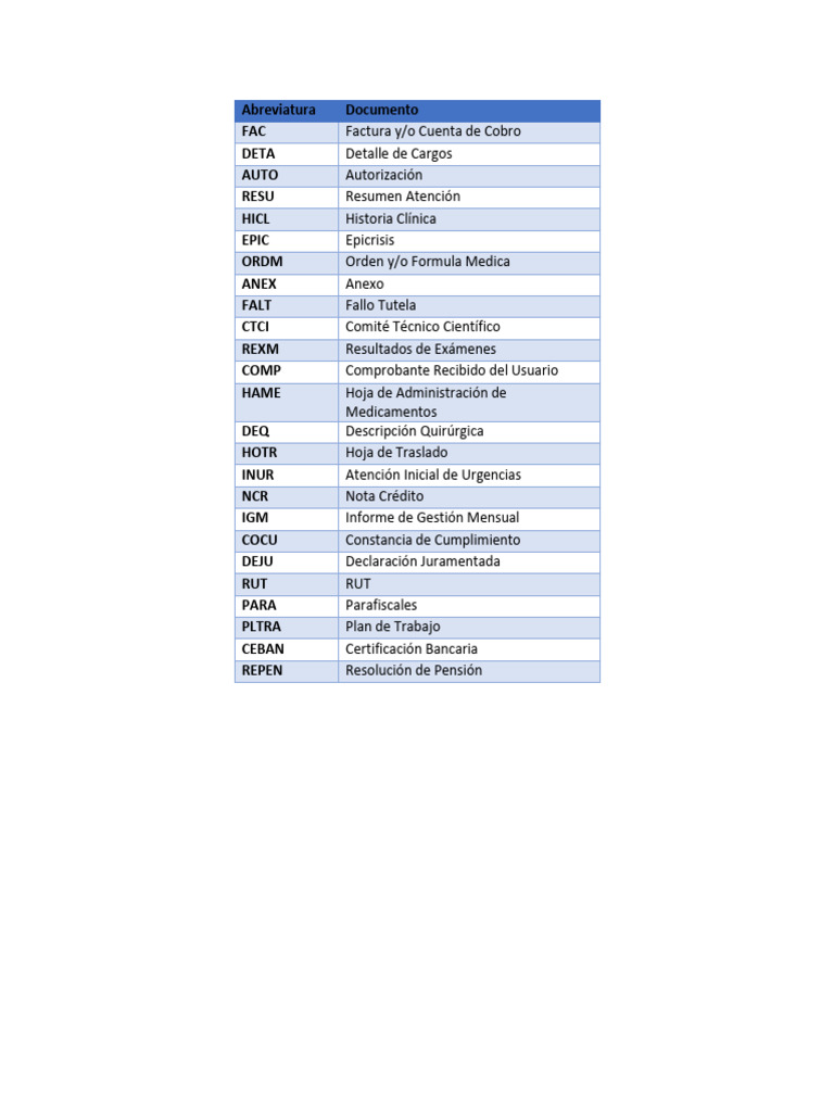 Abreviaturas De Documentos Médicos Y Administrativos Pdf