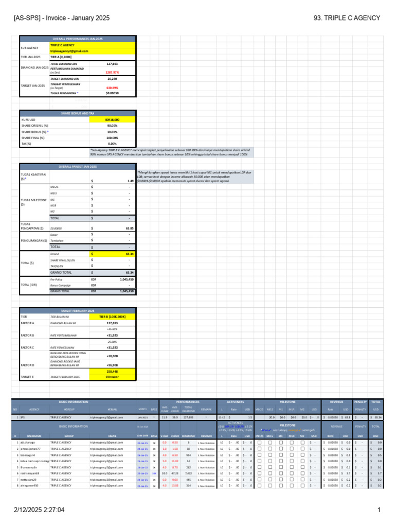 January 2025 Invoice Summary | PDF | Genealogy | Population Genetics