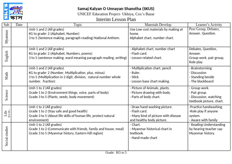 Interim Lesson Plan for SKUS Education | PDF | Pedagogy | Cognition
