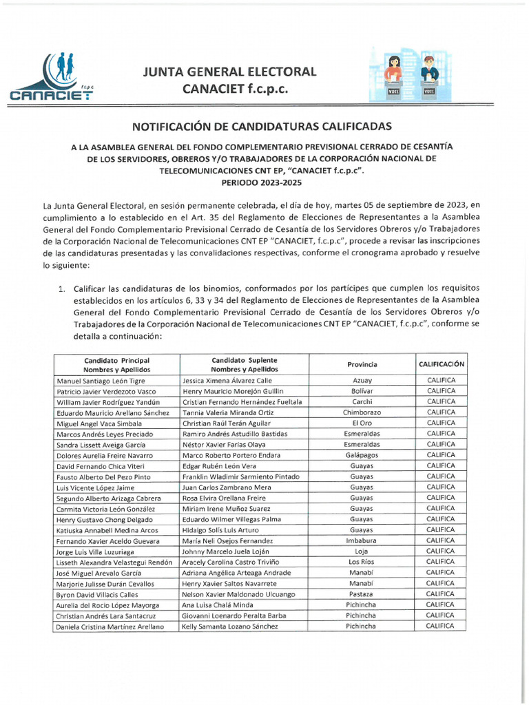 Publicacion Candidatos Calificados 05092023 | PDF