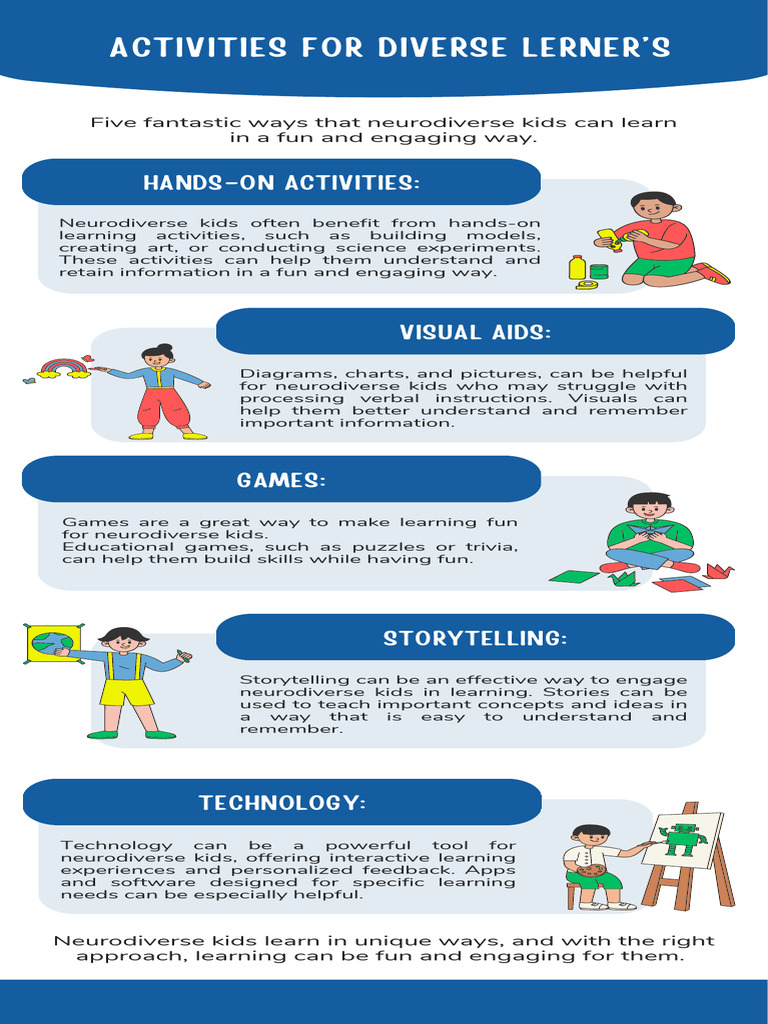 Blue Modern Illustrative Informative Inclusion Teaching Activities For ...